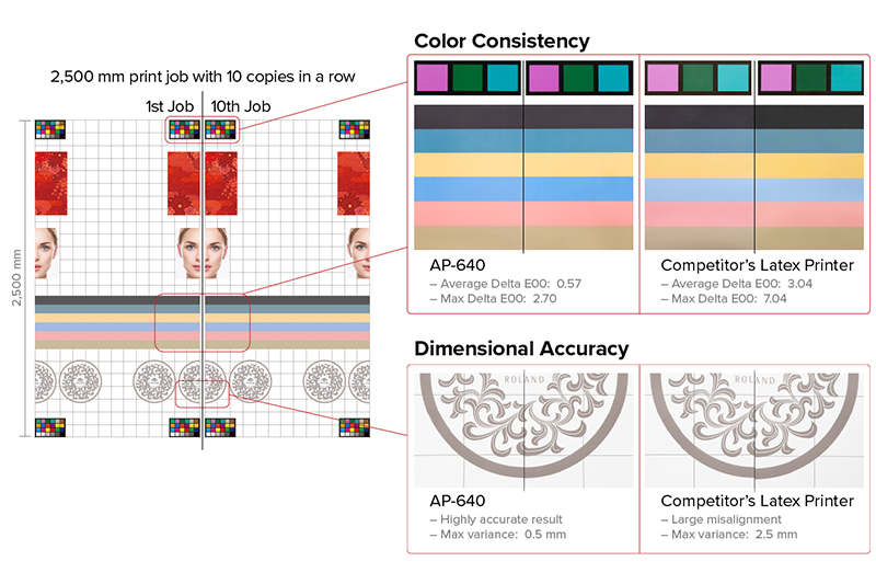 TrueVIS AP-640 | Roland DG